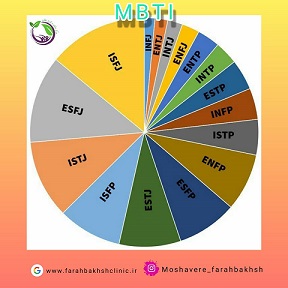 تست شخصیت مایرز بریگز (MBTI) - مرکز خدمات روانشناسی و مشاوره فرح بخش